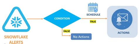 Hashagg Functions For Data Consistency Validation In Snowflake Replicated Databases By Srini