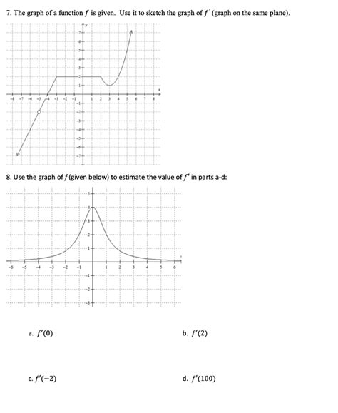 Solved 7 The Graph Of A Function F Is Given Use It To