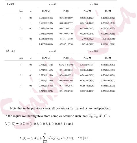 Table 1 From Partially Linear Additive Functional Regression Semantic