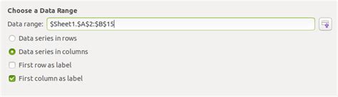 Learn LibreOffice Calc Open Educational Resources