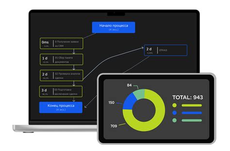 Sber Process Mining 2025 обзор отзывы сравнение с аналогами Picktech