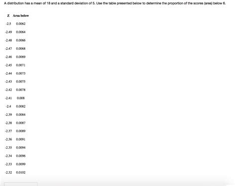 Solved A Distribution Has A Mean Of 18 And A Standard