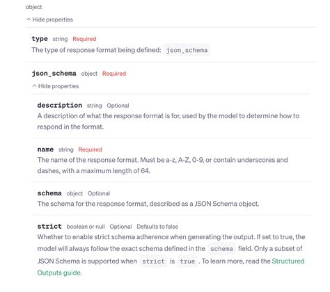 Jsonschema Required In Api Request Despite Documentation Stating