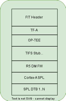 AM62 Platforms Das U Boot Unknown Version Documentation