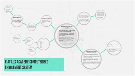 Fiat Lux Acadme Computerized Enrollment System By Kheljahn Villanda On
