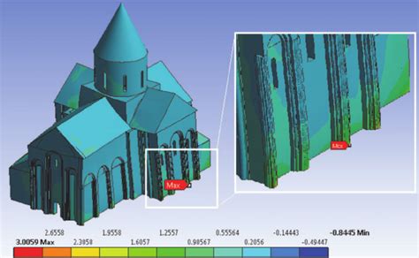 Tensile Stress Contours Through Dynamic Analysis Dimensions In Mpa