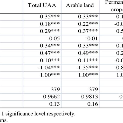 Fixed Effects Vector Decomposition Estimates With Hac Standard Errors