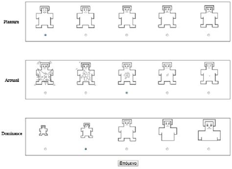 The Manikins Of The 5 Point Scale Sam Test As Presented During The Download Scientific Diagram