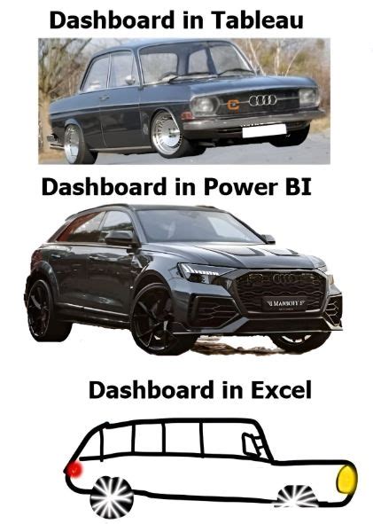 Dataanalytics Exceldashboards Powerbi Tableau Pythoninexcel Datavisualization