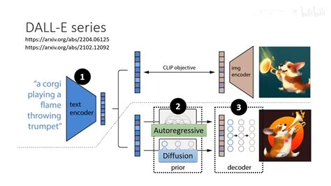 【扩散模型核心思想讲解】李宏毅 2023 最新 Diffusion Model 原理讲解 Csdn博客