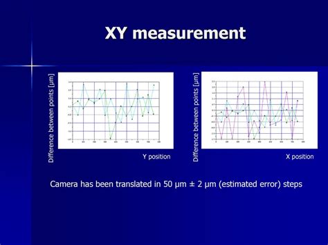 Laser Positioning System Ppt Download