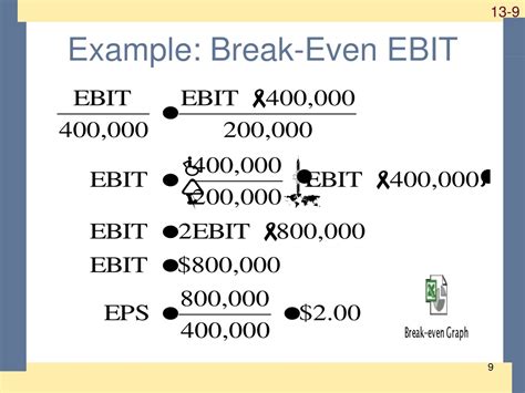 Ppt Chapter 13 Powerpoint Presentation Free Download Id 242174
