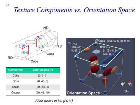 Ppt Orientation Distribution Definition Discrete Forms Examples
