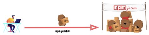 Что такое Npm Руководство по Node Package Manager для начинающих