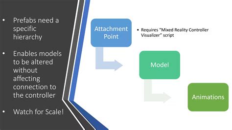mixed reality toolkit controller model replacement ppt