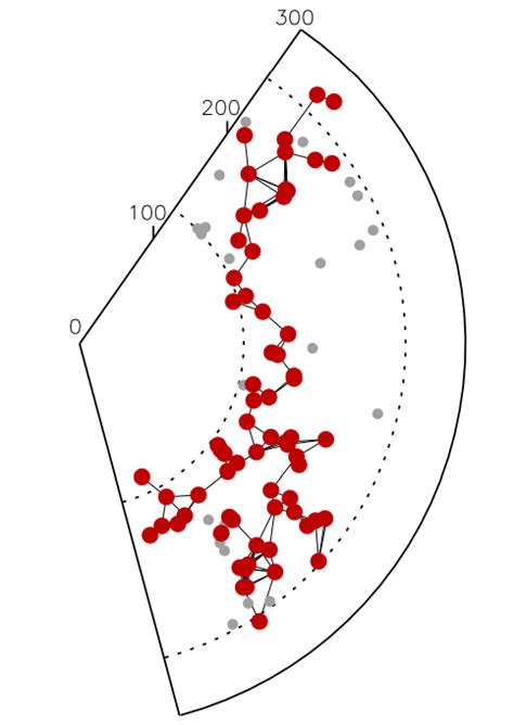 Astronomers Find The Largest Structure In The Universe And Name It Quipu Universe Today