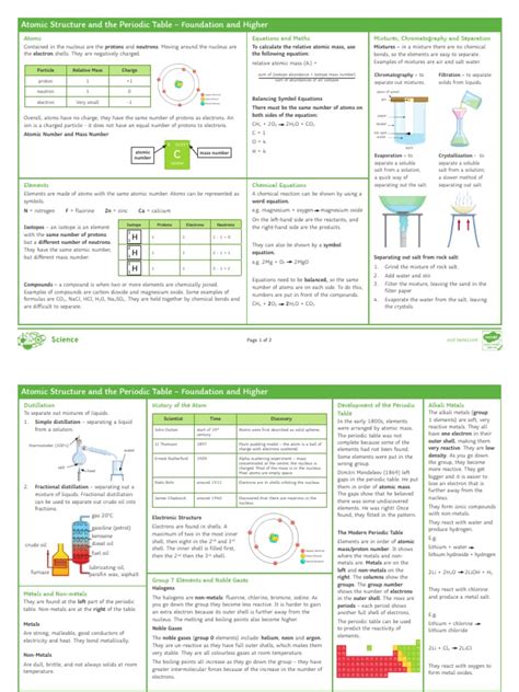 Aqa Gcse Chemistry Combined U1 Atomic Structure And The Periodic Table Knowledge Organiser Pdf