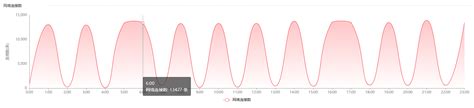 [bug] 后台无任务运行一段时间后会突然产生10000 连接数，持续约3分钟导致家庭网络卡死 · issue 1549