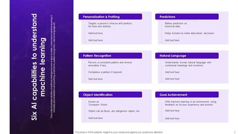 Ai Capabilities Powerpoint Ppt Template Bundles Ppt Powerpoint