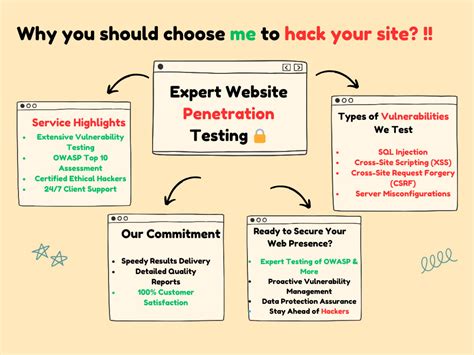 Manual Website Penetration Testing For Enhanced Security Upwork