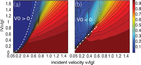 figure 1 from particle wave duality in quantum tunneling of a bright
