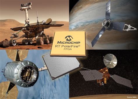 Recent Fpgas Designed For C And Python Harsh Environments And Asic