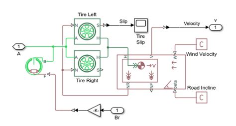 Complete Vehicle Model - MATLAB & Simulink