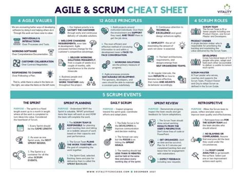 Tushar Rajput On Linkedin Agile Scrum