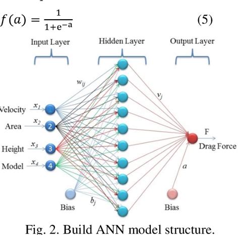 Figure 1 from Drag Force Estimation of a Truck Trailer Model Using ...