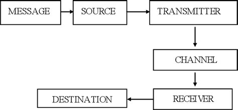 Figure 1 From Simulation And Implementation Of Bpsk Modulator And