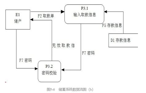软件工程导论第六版 第5章 总体设计（课后习题详解） 阿里云开发者社区