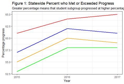 R 如何使用ggplot2将具有数据值的图例和表格添加到具有不同线条的图表中stack Overflow中文网
