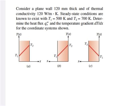 Consider A Plane Wall 120 Mm Thick And Of Thermal Conductivity 120 W M·k Steady State