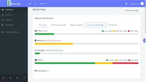 How To Reduce Load Time Of Your Moodle™ Lms Edwiser