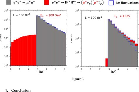 Figure 3 From Kinematics And Particle Identification At Very High