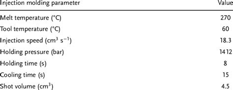 Key Injection Molding Parameters Used To Produce The Micro Structured Pc Download Scientific