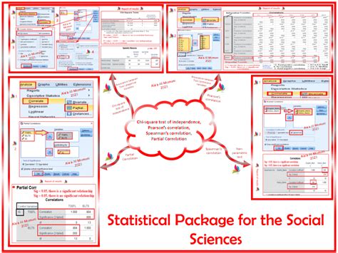 Pdf 5 Mind Map Of Chi Square Pearsons Correlation Spearmans Pdf 5 Mind Map Of Chi Square Pearsons Correlation Spearmans