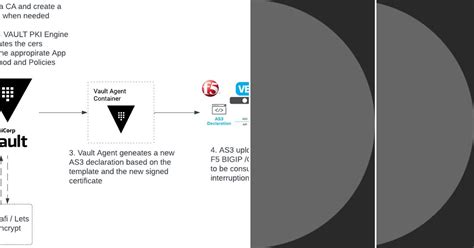 List Hashicorp Curated By Sathi Dyapa Medium