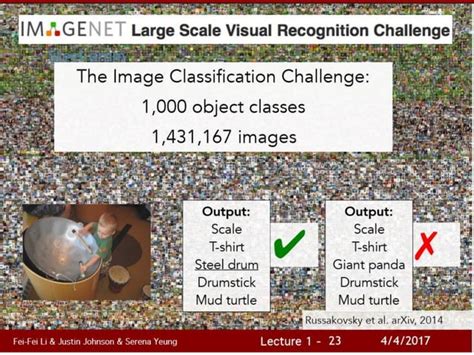 Deep Learning And Types Convolutional Neural Network PPT