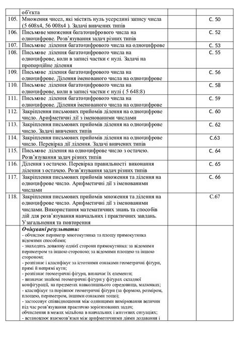 Календарно тематичне планування з очікуваними результатами навчання з математики 4 клас НУШ за