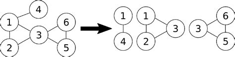 Figure 21 From Efficient Parallel And Approximation Algorithms For