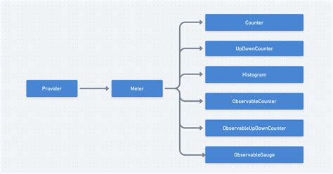 监控告警 基本介绍 goframe官网 类似php laravel java springboot的go语言开发框架
