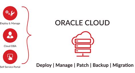 Oracle Database Cloud K21 Academy