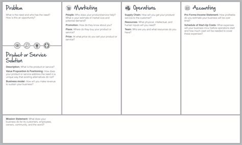 context map canvas