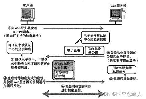 图解tcp ip读书笔记 tcp ip网络互联技术读书笔记 csdn博客