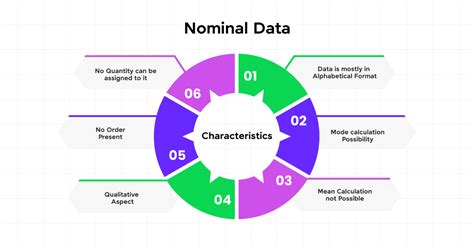 What Is Nominal Data Overview And Key Uses Updated 2025