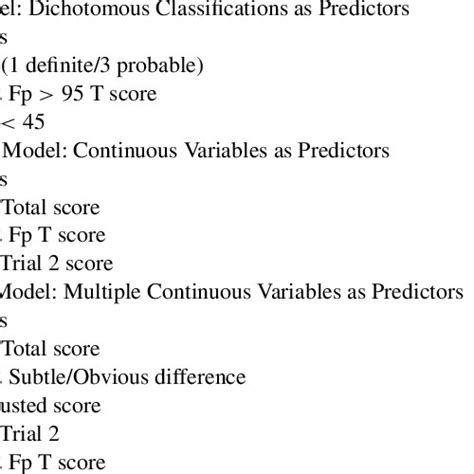 Stepwise Discriminant Function Analysis Results Download Table