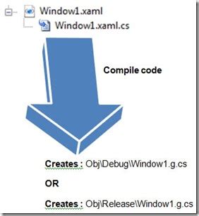 Generic Support In XAML CodeProject