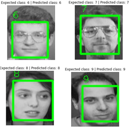 Github Thecoderveigenfaces Haar Feature Based Cascade For Face