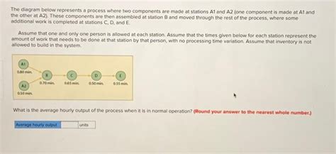solved the diagram below represents a process where two